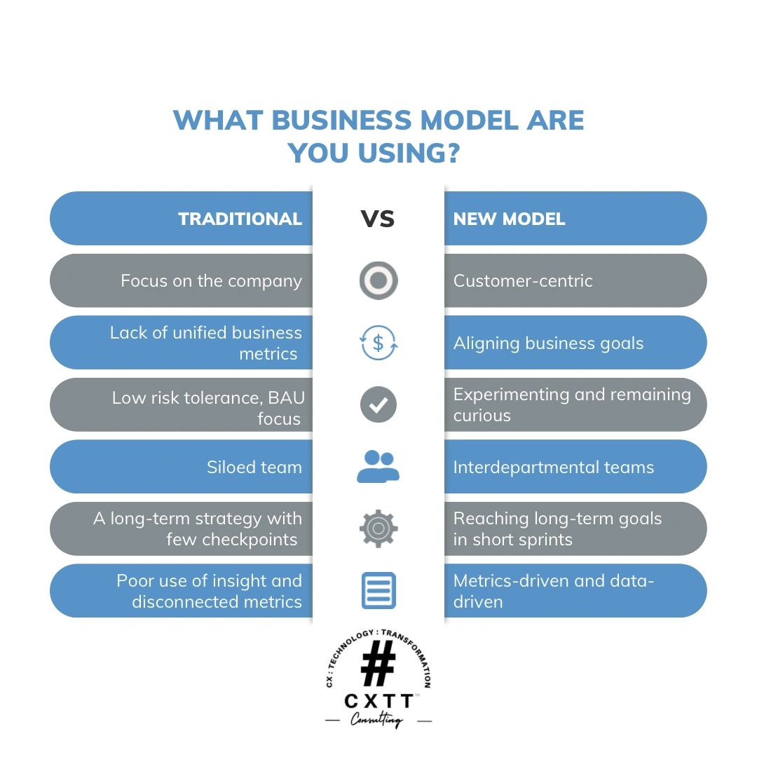 Evolving business models